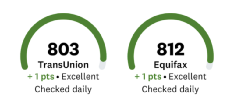 How I got my credit score above 800 before I turned 22 (Part 1 ...