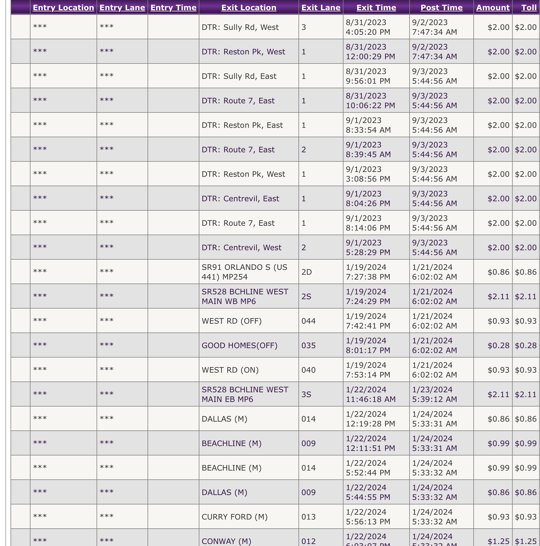 Best toll passes for driving across the United States (2024) - Upgraded ...